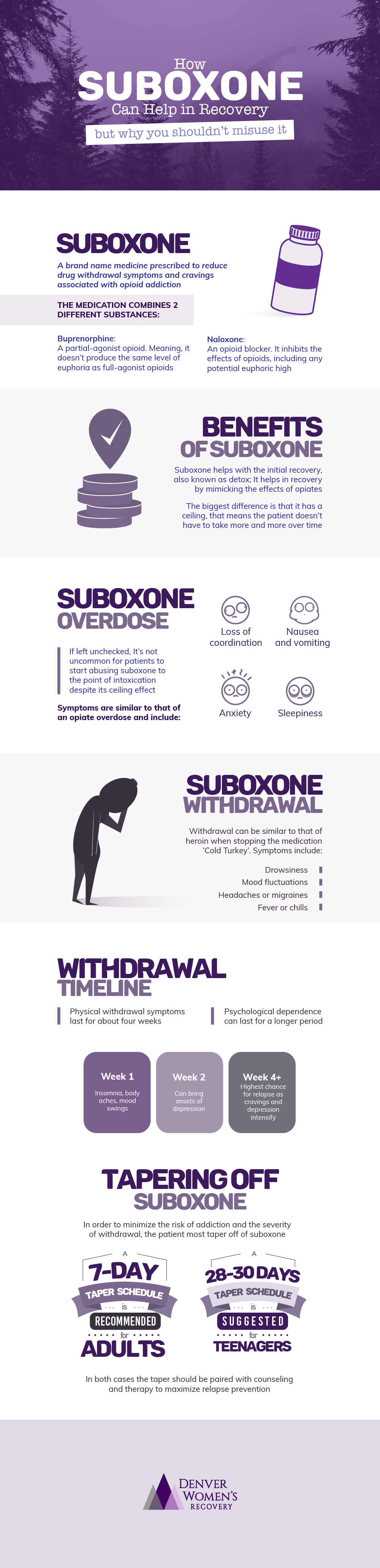 How Suboxone Can Help in Recovery but Why You Shouldn’t Misuse It ...