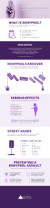 All About Rohypnol (effects, dangers, roofies) and How to Protect Yourself