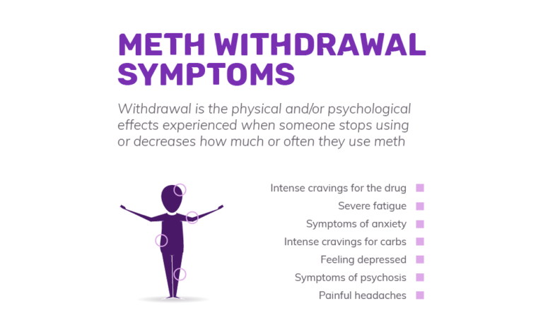 Meth Addiction Treatment Program | Women's Recovery - Women's Recovery