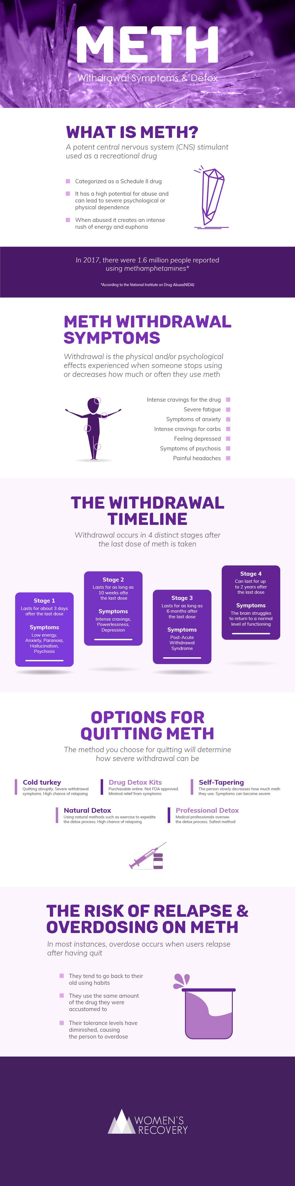 Meth Addiction Treatment Program | Women's Recovery - Women's Recovery